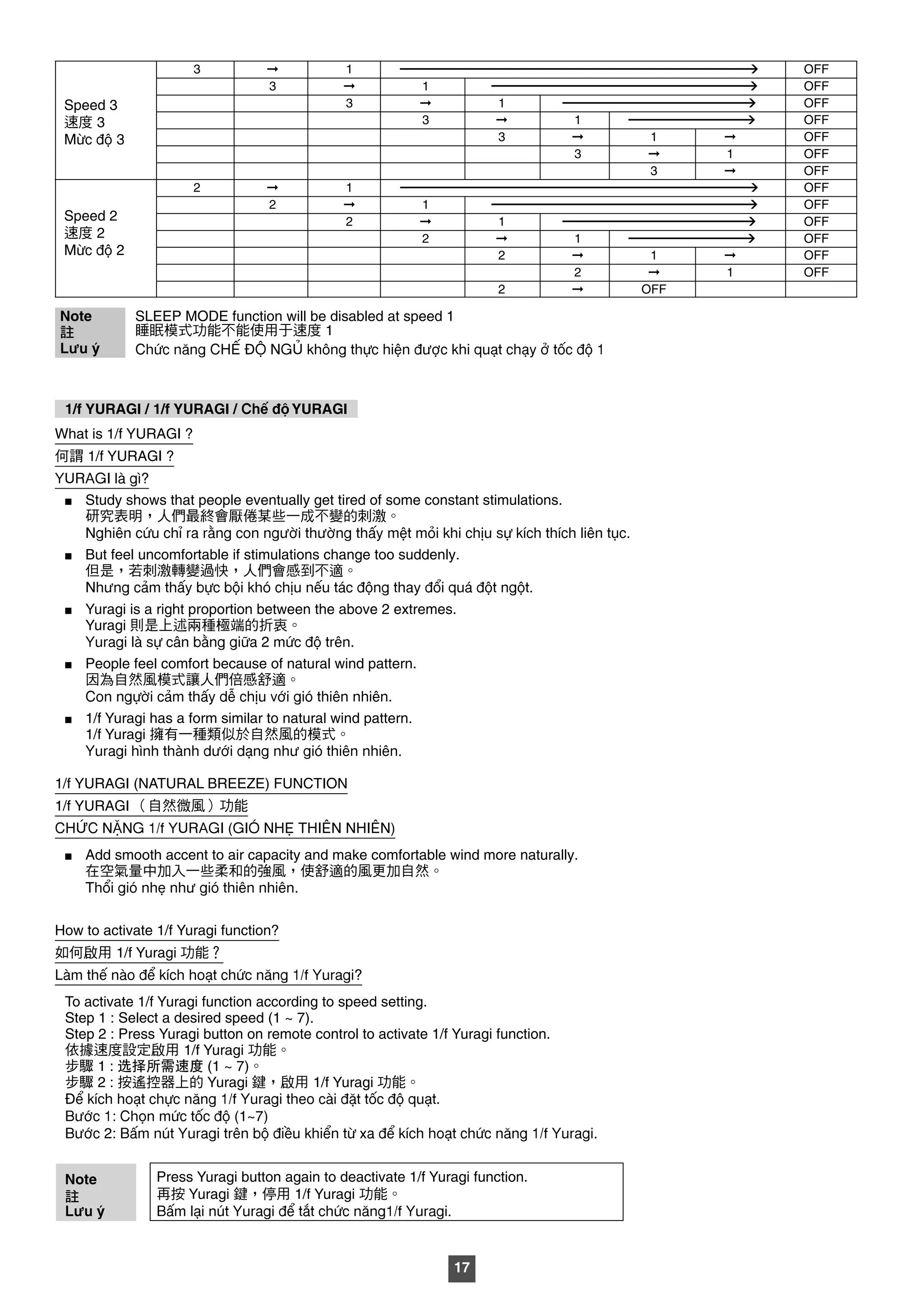 Quat tran panasonic f-60wwk | PDF