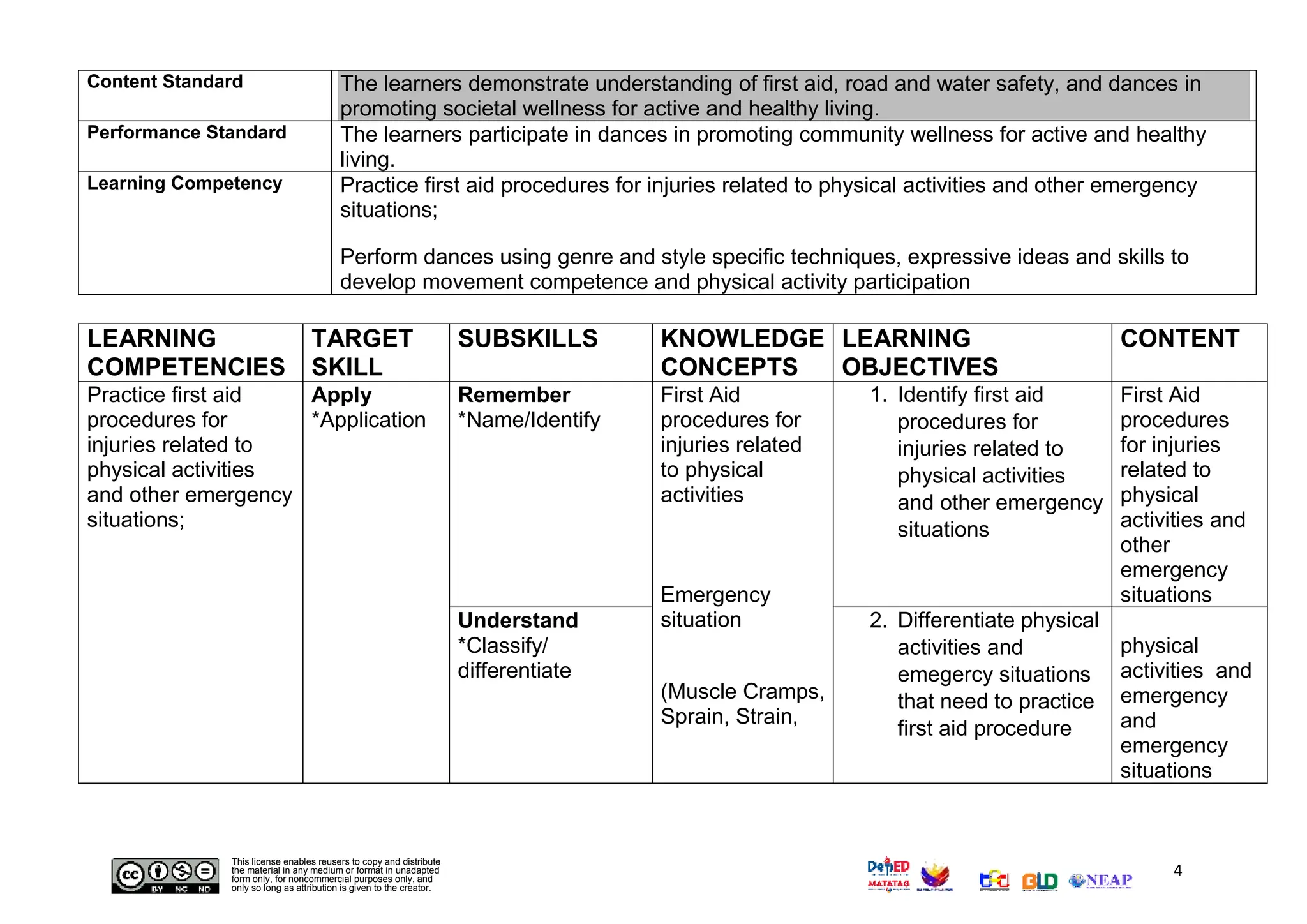 QUATER-1-PE-HEALTH-LC2- this is just a sample of unpacked lesson | DOCX