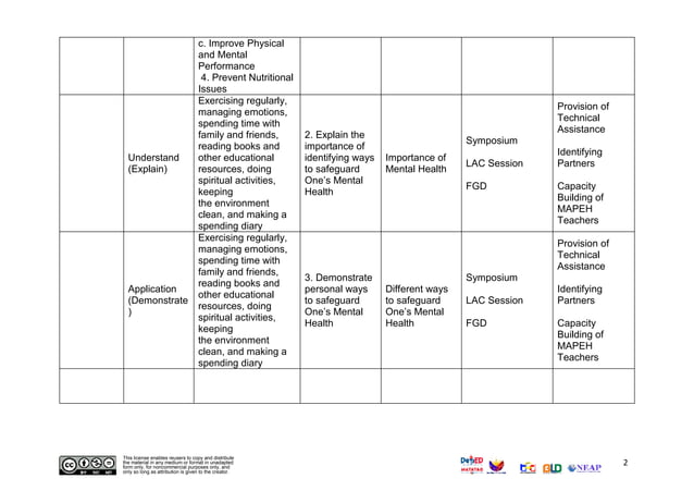 QUATER-1-PE-HEALTH-LC2- this is just a sample of unpacked lesson | DOCX ...