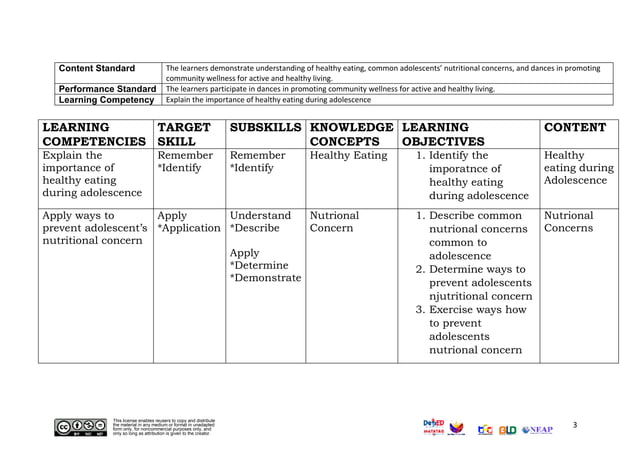QUATER-1-PE-HEALTH-LC2- this is just a sample of unpacked lesson | DOCX ...