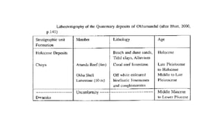 Quaternary formation of Mainland and Saurashtra Gujarat.pptx