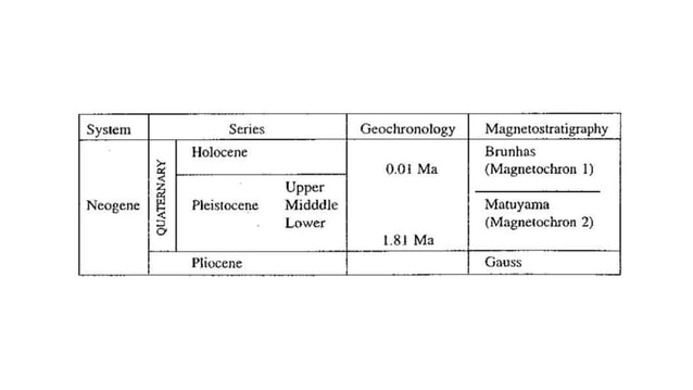 Quaternary formation of Mainland and Saurashtra Gujarat.pptx