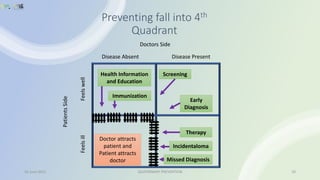 Quaternary prevention | PPTX | Cancer | Diseases and Conditions