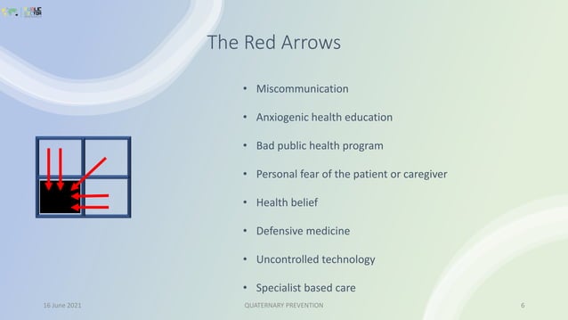 Quaternary prevention | PPTX | Cancer | Diseases and Conditions