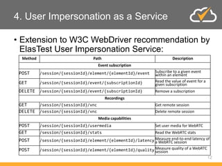 Extending WebDriver: A cloud approach | PPT