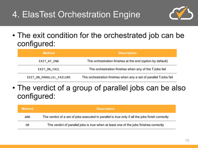 A Proposal To Orchestrate Test Cases Pptx