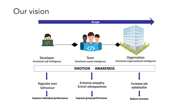 Keynote@QUATIC - Recognizing Developer's Emotions: Advances and Open ...