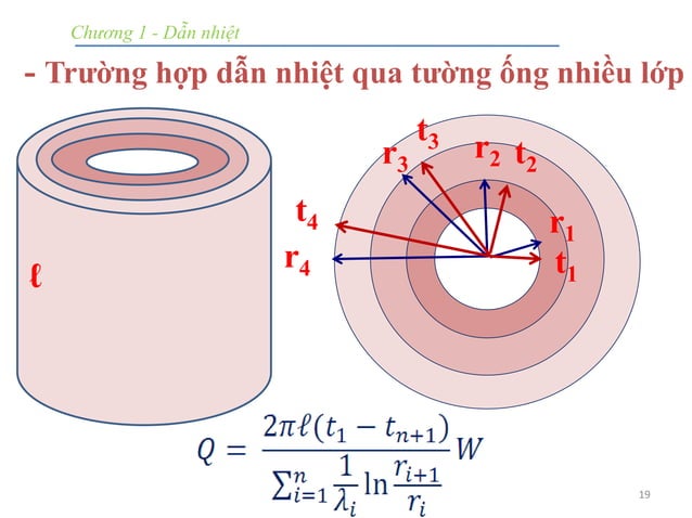 Qua trinh va thiet bi truyen nhiet_Chuong 1. Dan nhiet.ppt