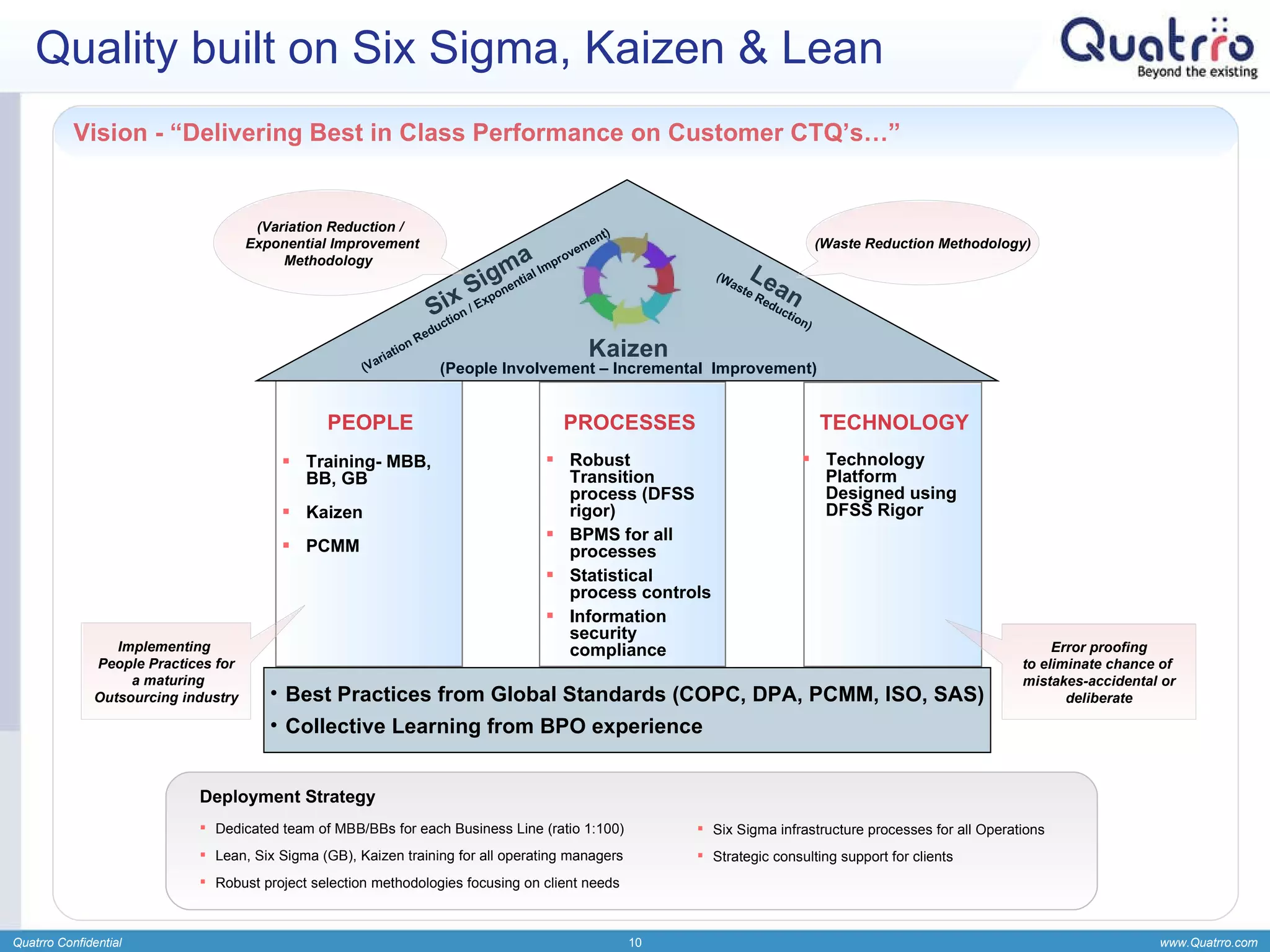 Quatrro Corporate Presentation | PPT