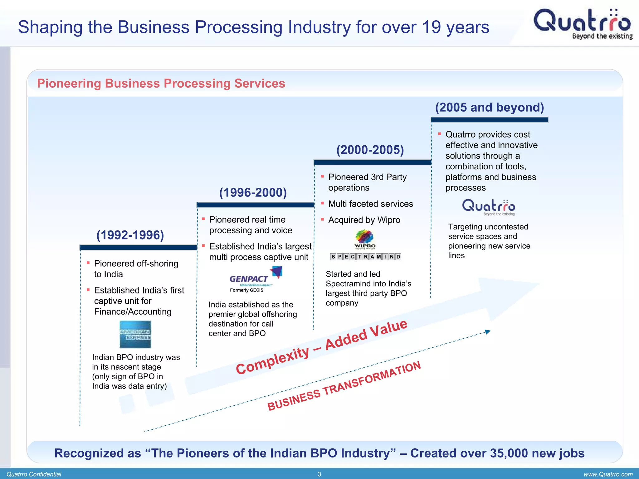 Quatrro Corporate Presentation | PPT