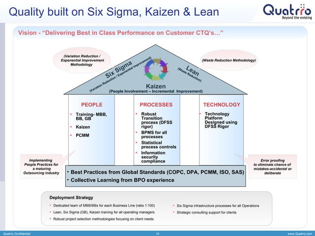 Quatrro Corporate Presentation | PPT