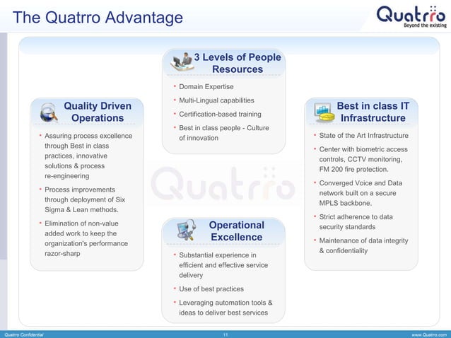 Quatrro Corporate Presentation | PPT