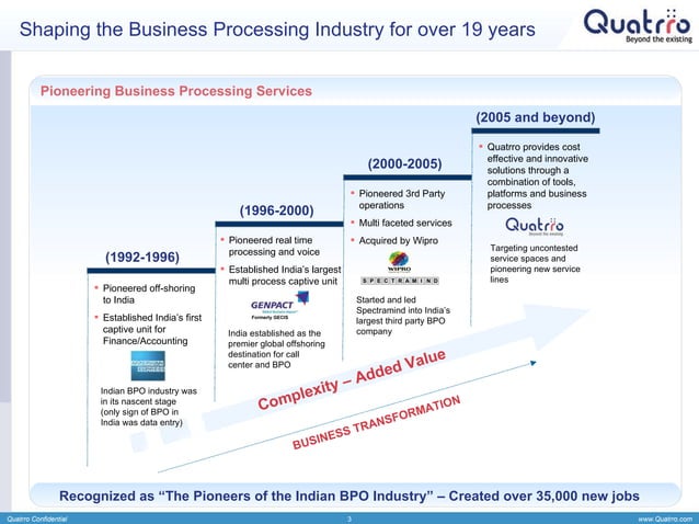 Quatrro Corporate Presentation | PPT