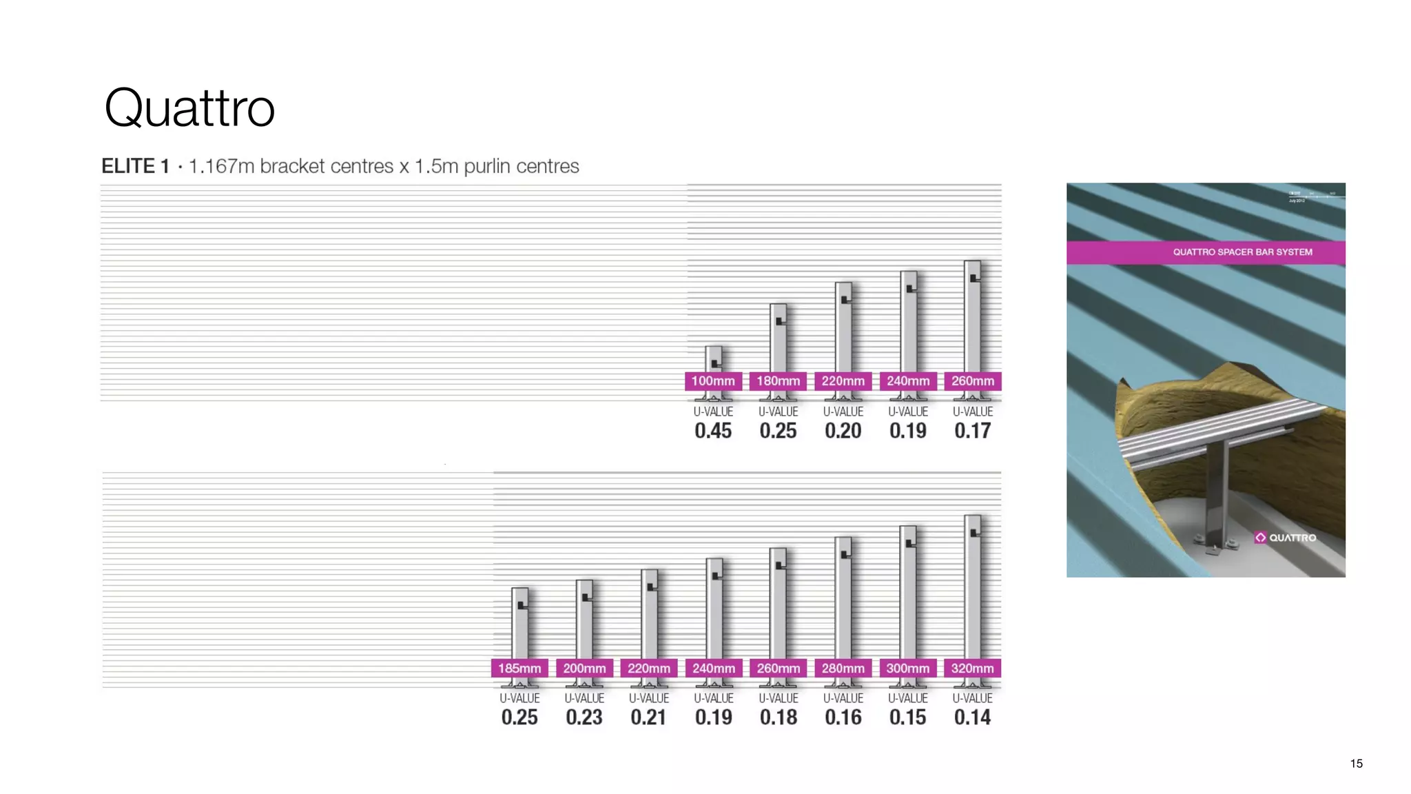 Quattro Engineered Spacer Bar System | KEY