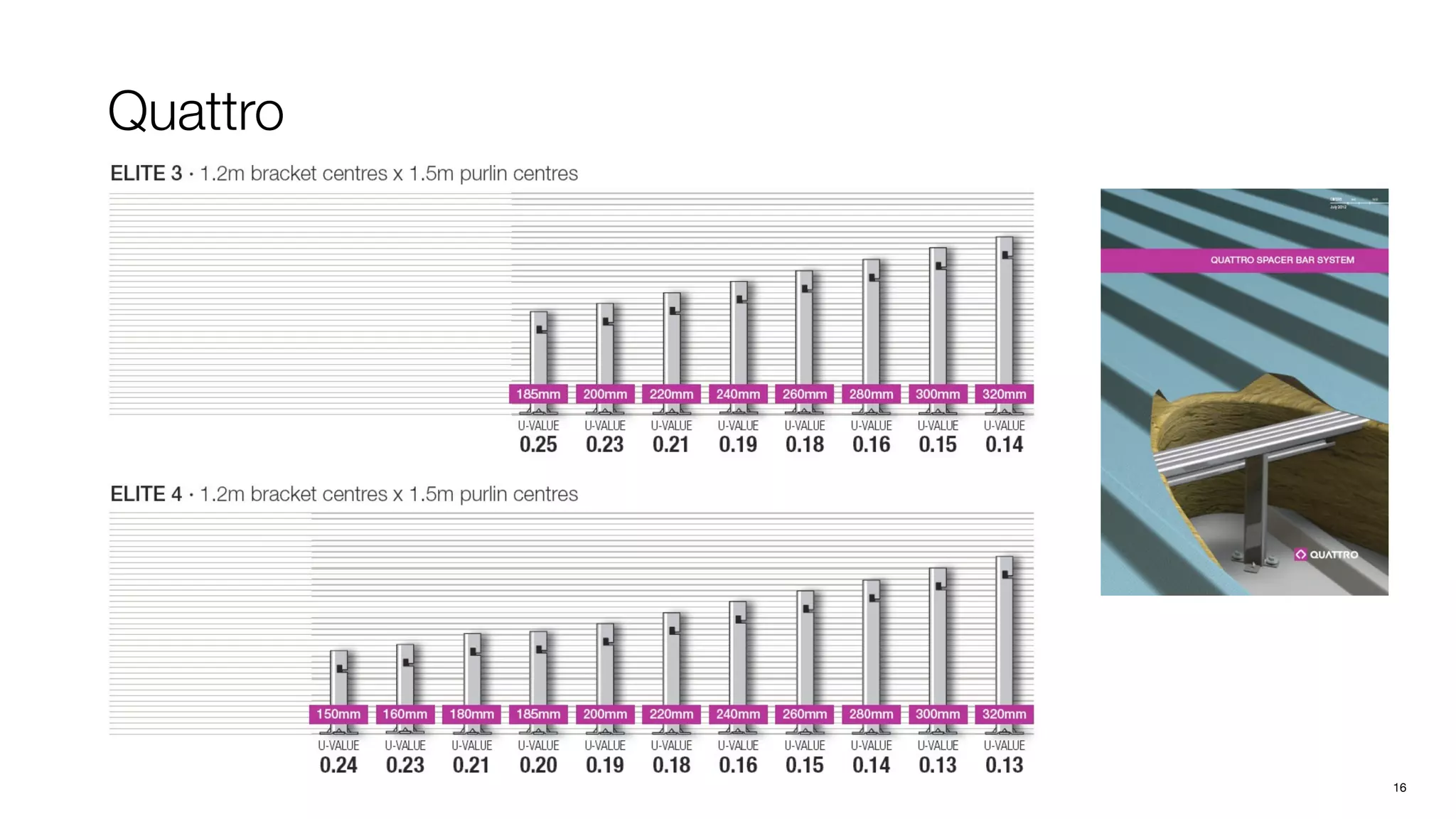 Quattro Engineered Spacer Bar System | KEY