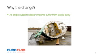 Quattro Engineered Spacer Bar System | KEY