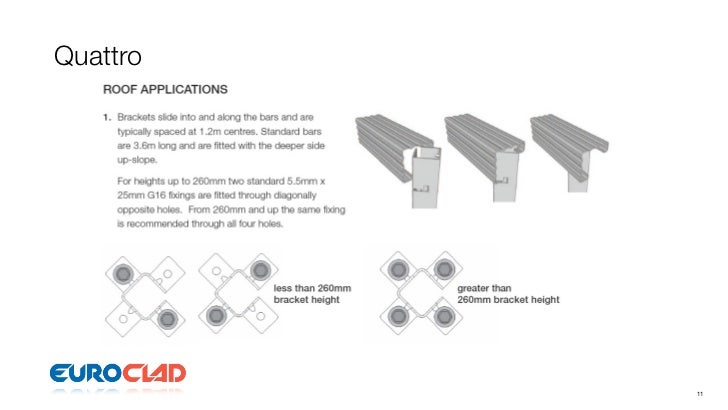 Quattro Engineered Spacer Bar System