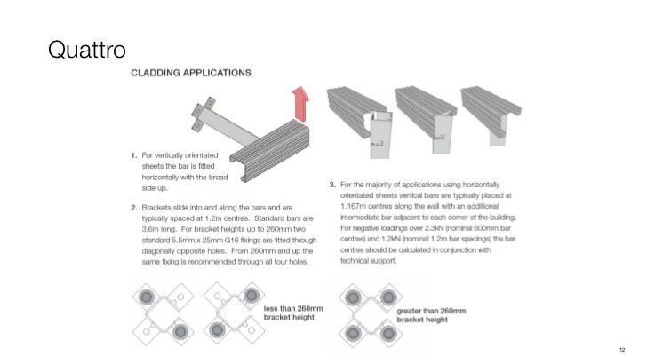 Quattro Engineered Spacer Bar System
