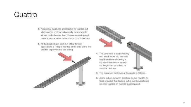Quattro Engineered Spacer Bar System