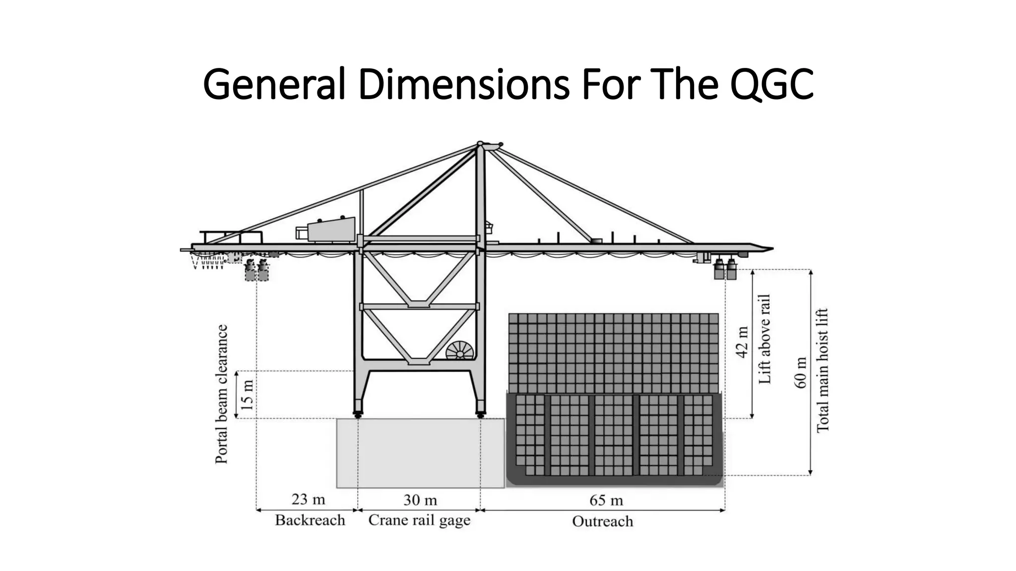 Quay gantry crane (QC)/ Ship to shore crane (STS) | PPTX