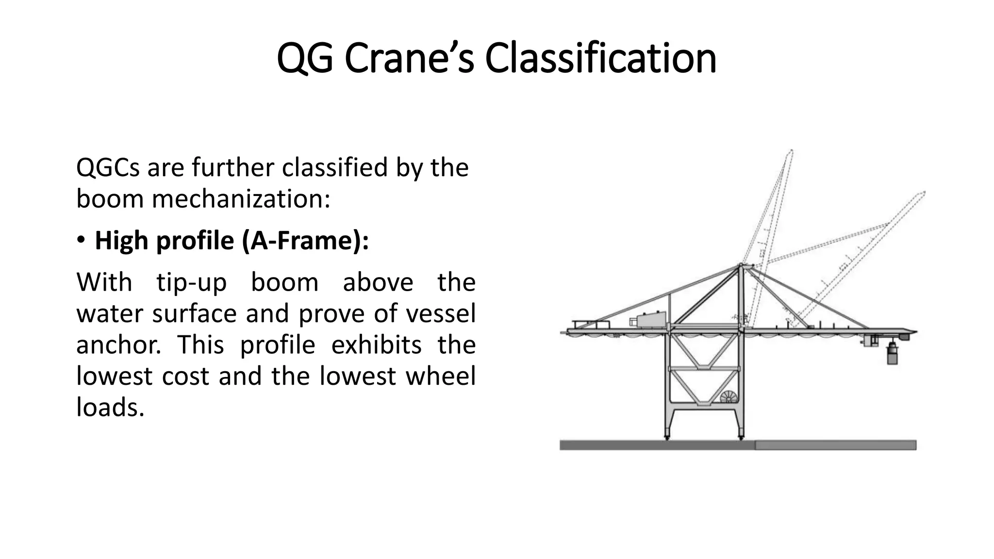 Quay gantry crane (QC)/ Ship to shore crane (STS) | PPTX