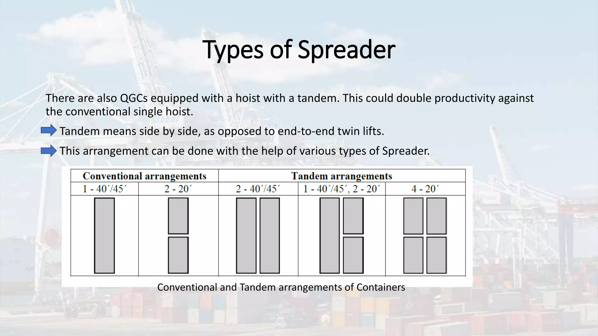 Quay gantry crane (QC)/ Ship to shore crane (STS) | PPTX