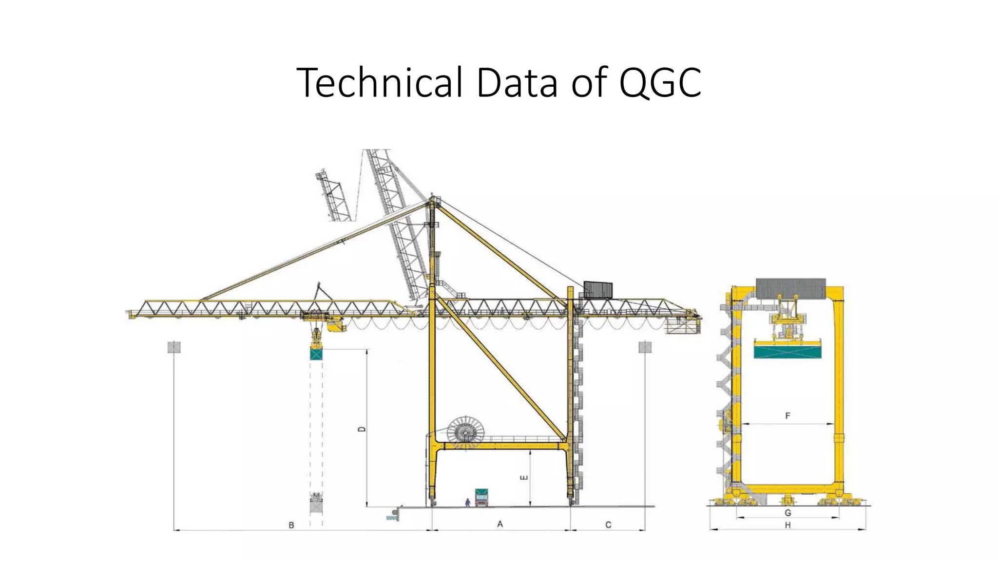Quay gantry crane (QC)/ Ship to shore crane (STS) | PPTX