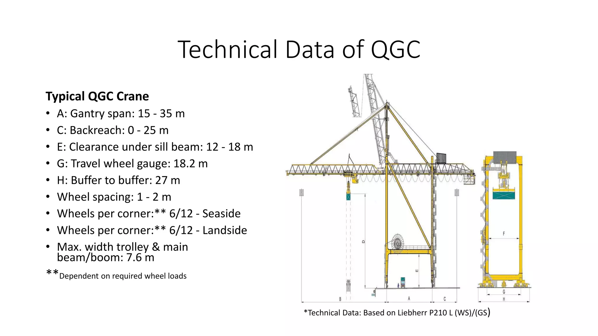 Quay gantry crane (QC)/ Ship to shore crane (STS) | PPTX