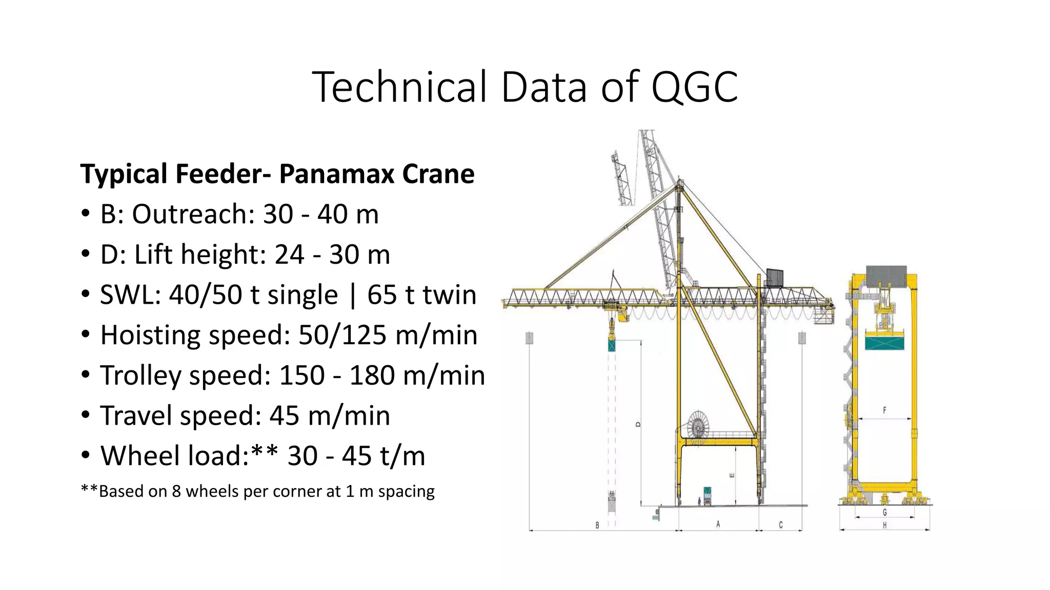 Quay gantry crane (QC)/ Ship to shore crane (STS) | PPTX