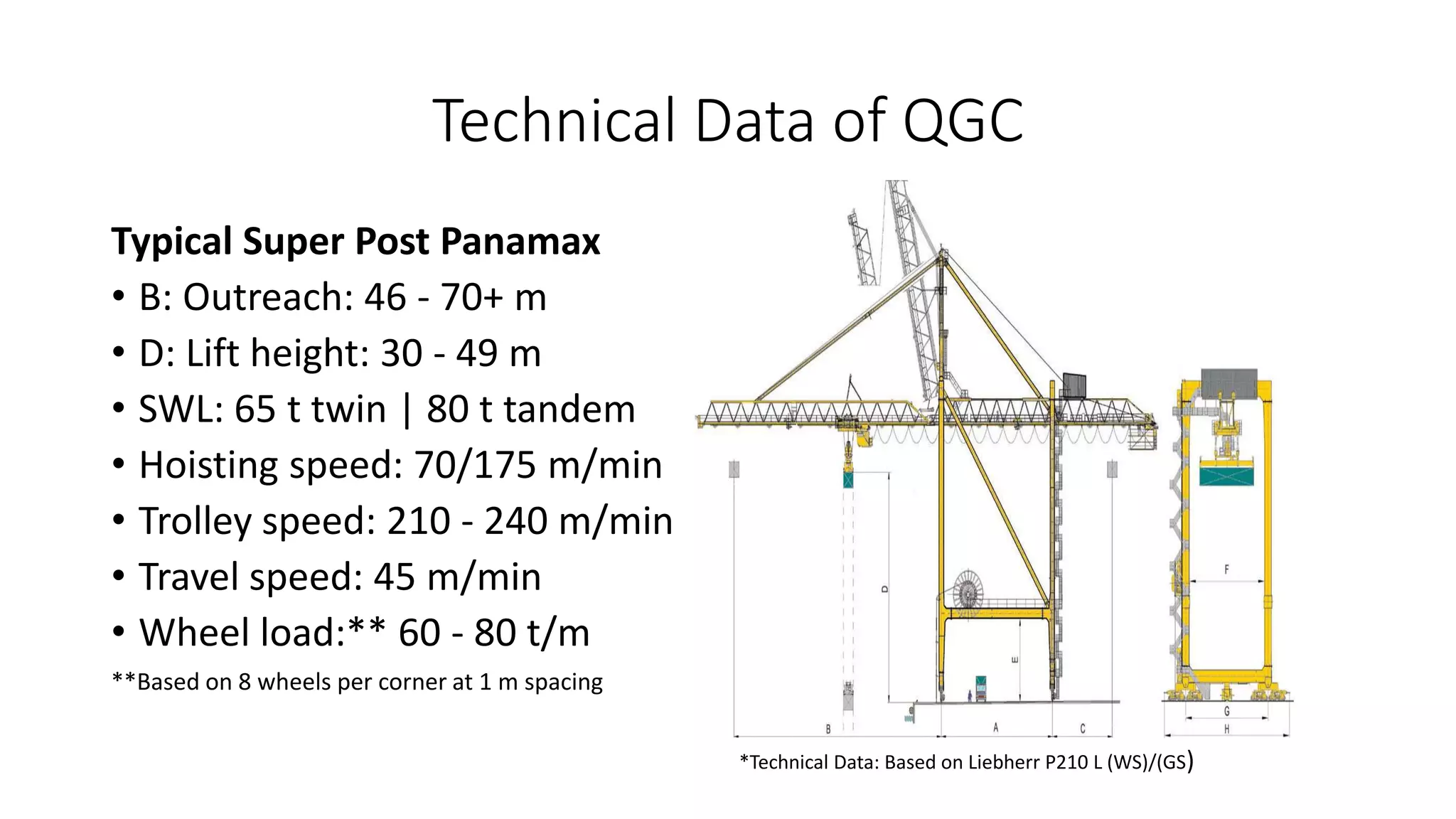 Quay gantry crane (QC)/ Ship to shore crane (STS) | PPTX