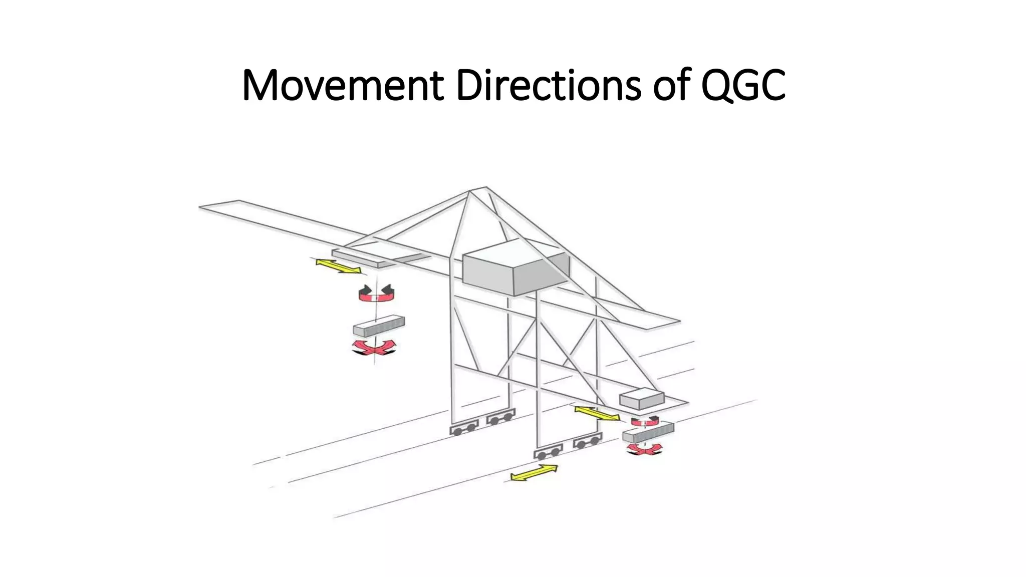 Quay gantry crane (QC)/ Ship to shore crane (STS) | PPTX