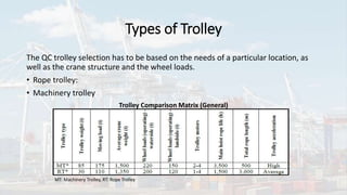 Quay gantry crane (QC)/ Ship to shore crane (STS) | PPTX