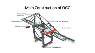 Quay gantry crane (QC)/ Ship to shore crane (STS) | PPTX