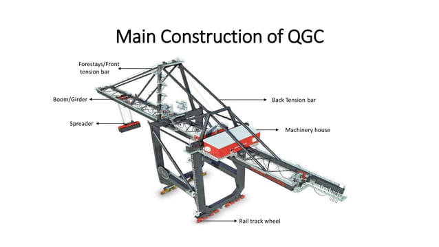 Technical Specifications Of Ship To Shore Gantry Cranes – QJWBJX