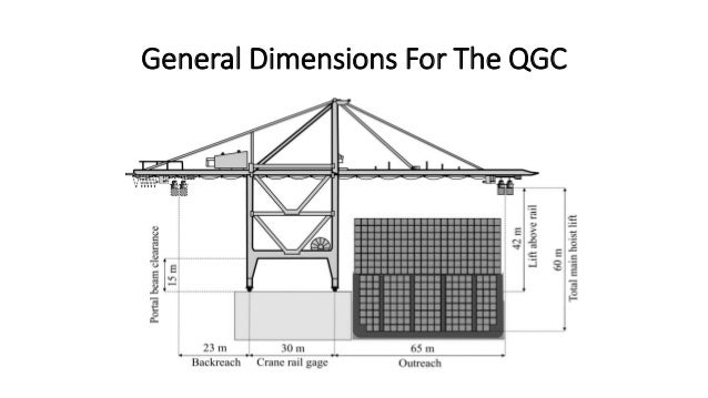 Quay gantry crane (QC)/ Ship to shore crane (STS)