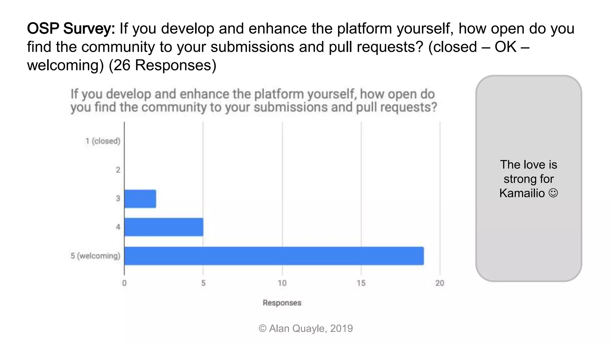 Open Source Telecom Software Landscape by Alan Quayle | PPT