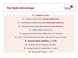 Qube CRE Technology Overview | PPT