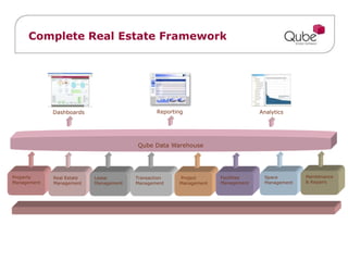 Qube CRE Technology Overview | PPT