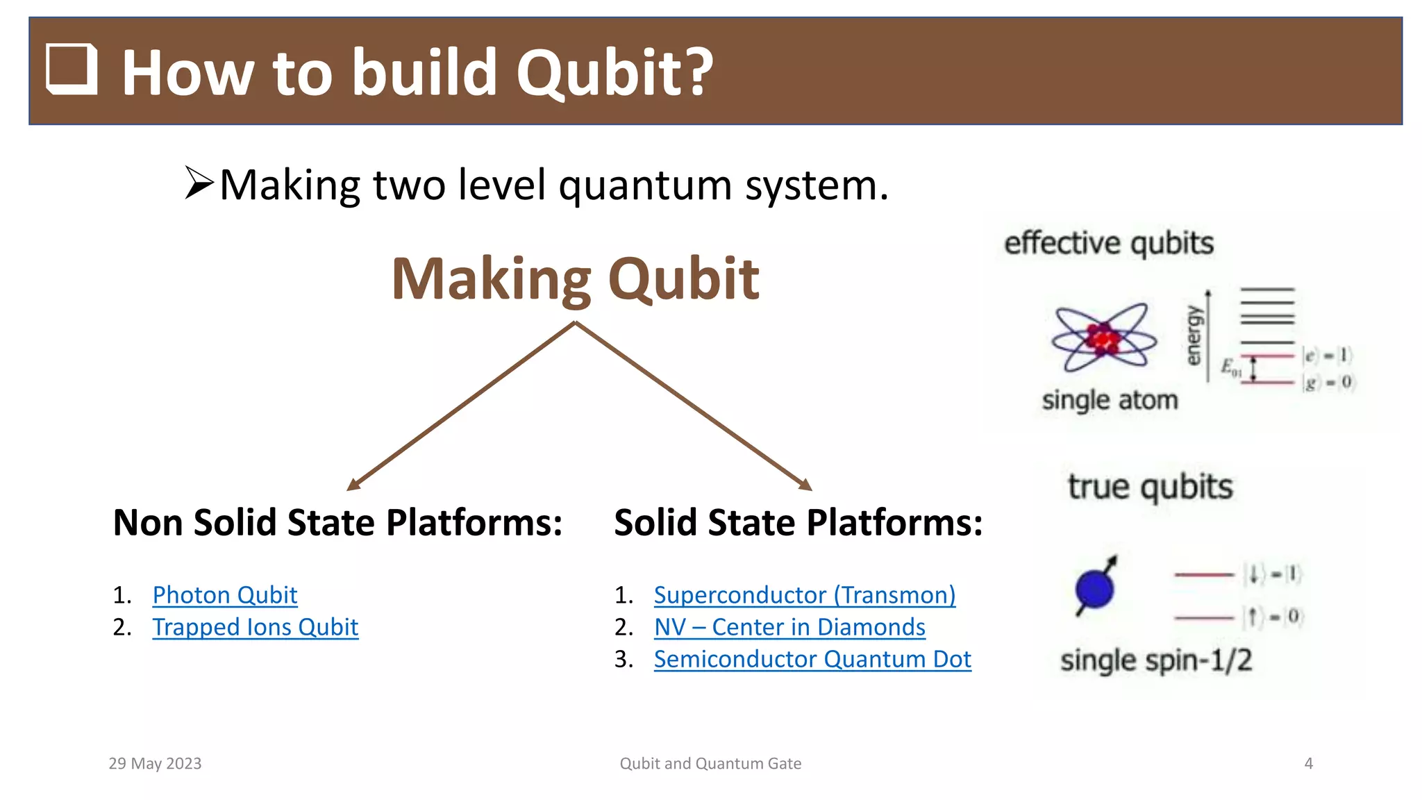 Qubit_and_Quantum_Gate.pptx
