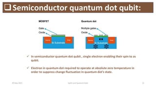 Qubit_and_Quantum_Gate.pptx