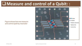 Qubit_and_Quantum_Gate.pptx