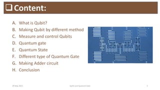 Qubit_and_Quantum_Gate.pptx