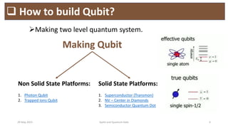 Qubit_and_Quantum_Gate.pptx