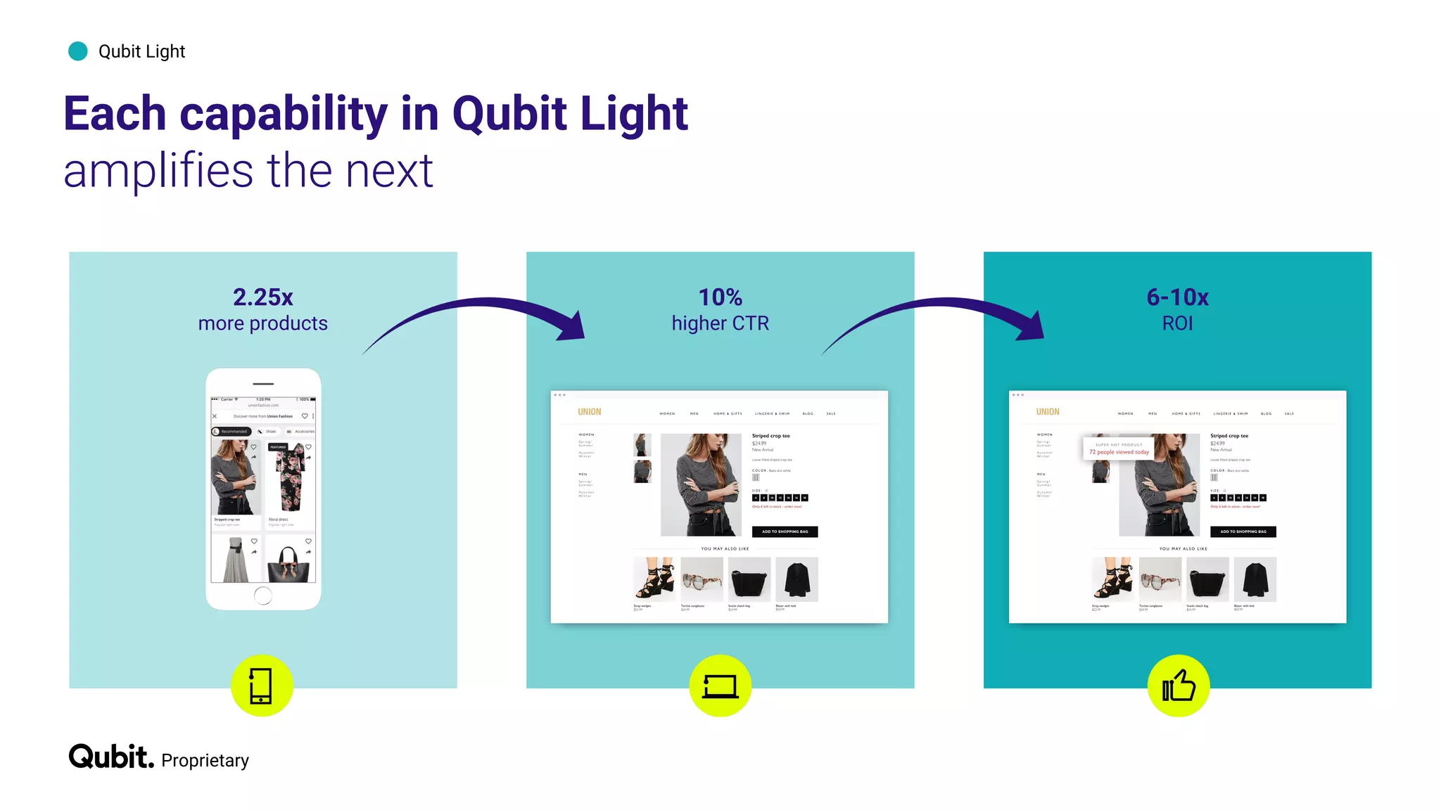 Qubit Omega Overview Ppt