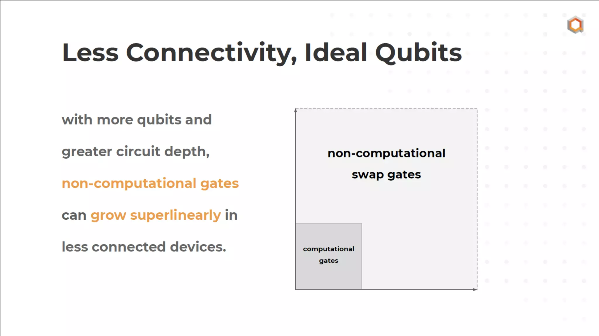 Qubits: quantum computing circuits and devices | PDF
