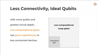 Qubits: quantum computing circuits and devices | PDF