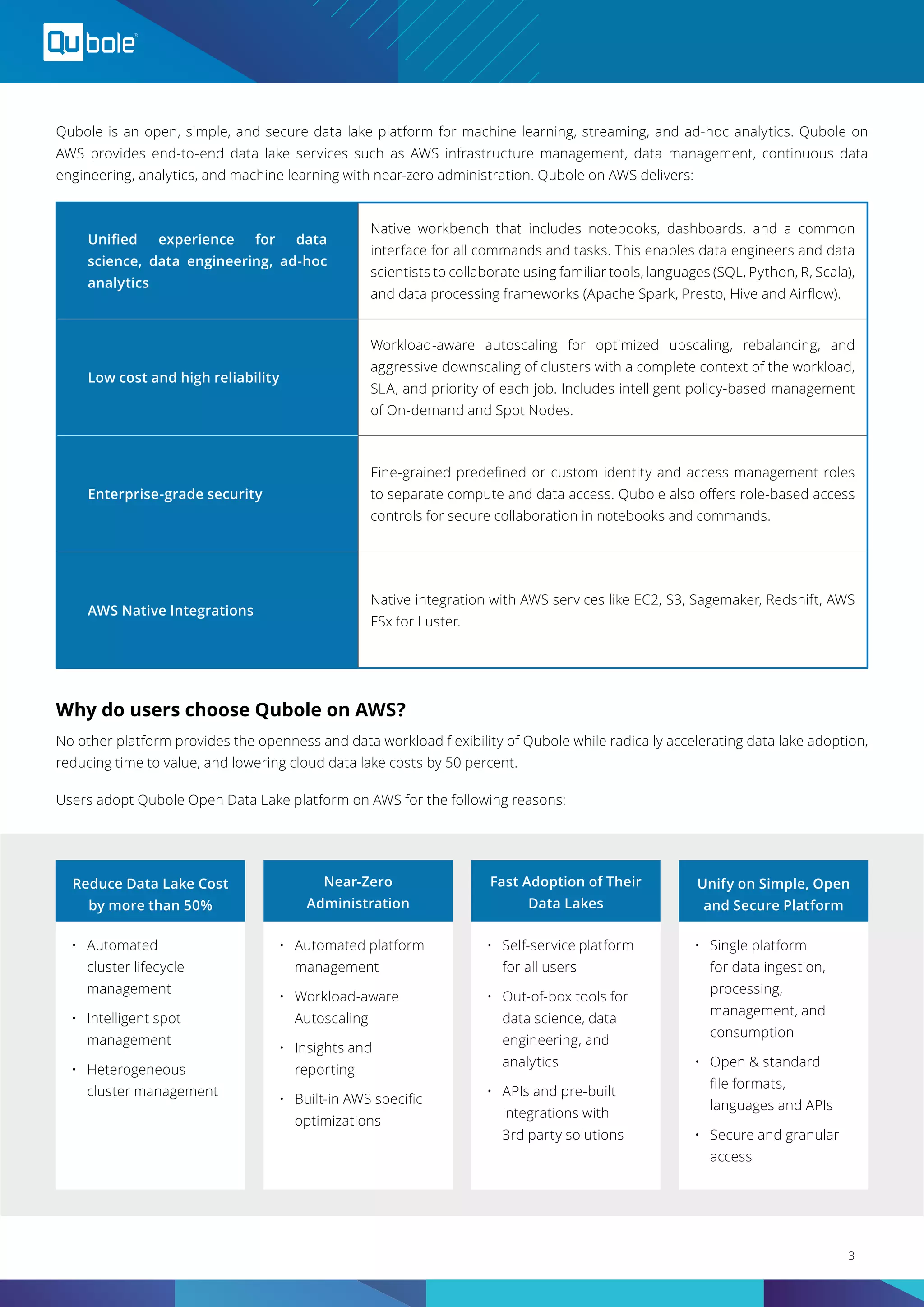 Qubole on AWS - White paper | PDF