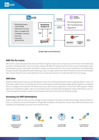 Qubole on AWS - White paper | PDF