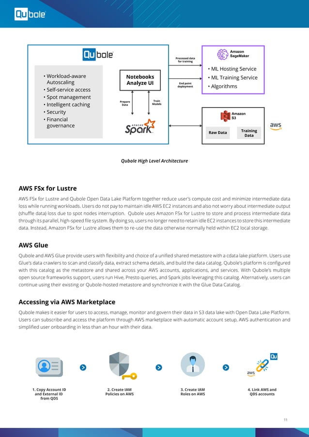 Qubole on AWS - White paper | PDF