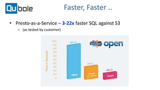 Cloud Optimized Big Data | PPTX